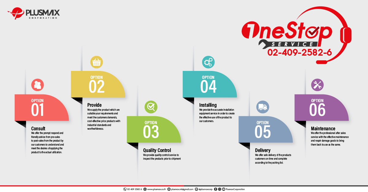 Service – PLUSMAXCORP